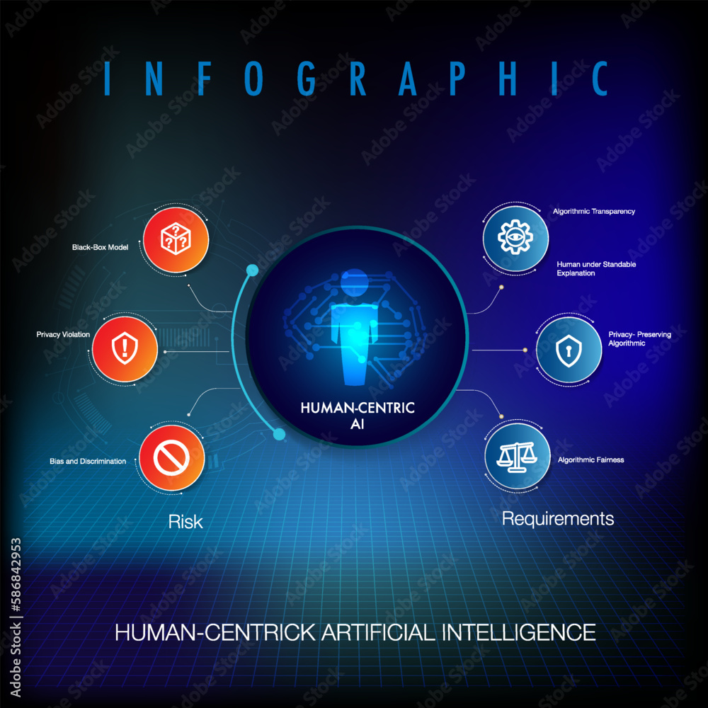 Infographic for 6 principles of human centric ai model template, easily to change title and use ...