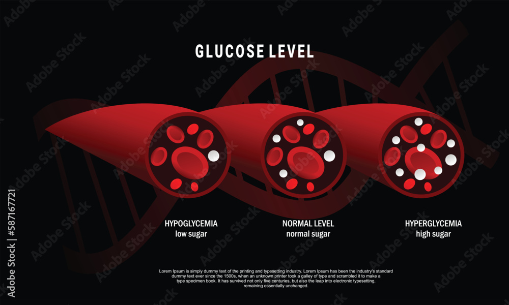Glucose blood level sugar test. Diabetes insulin hypoglycemia or ...