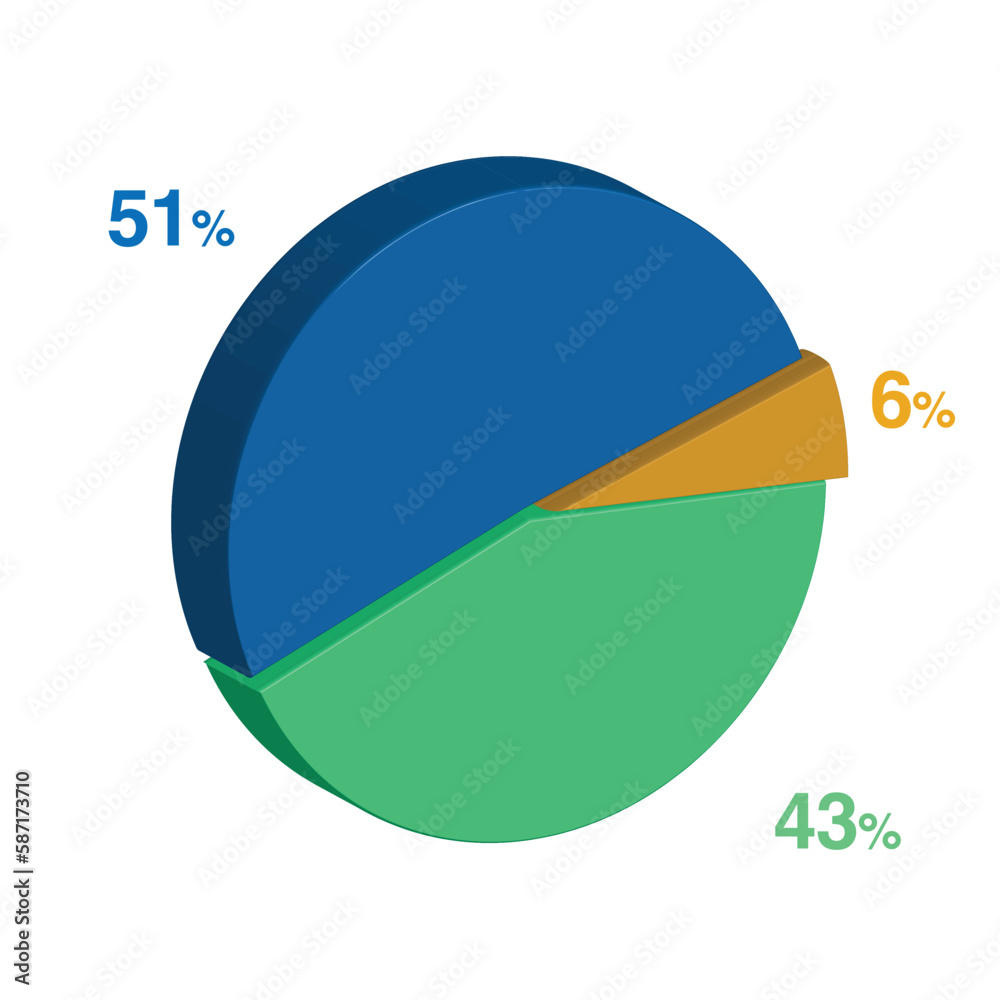 Vecteur Stock 51 43 6 percent 3d Isometric 3 part pie chart diagram for ...