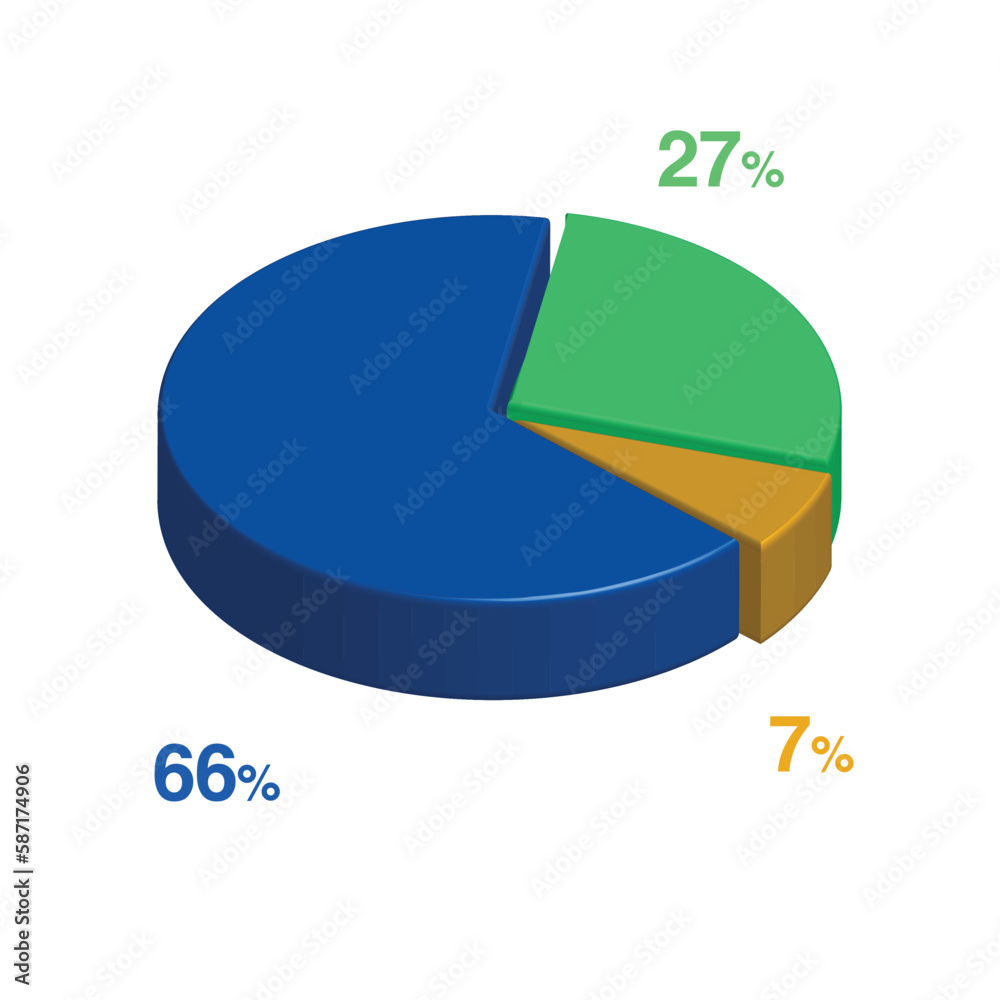 66 27 7 percent 3d Isometric 3 part pie chart diagram for business ...