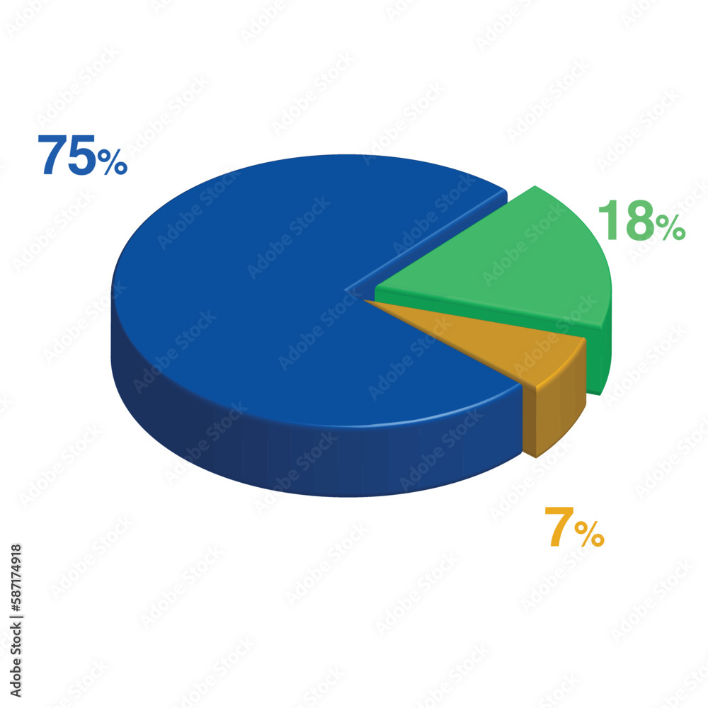 75 18 7 percent 3d Isometric 3 part pie chart diagram for business ...