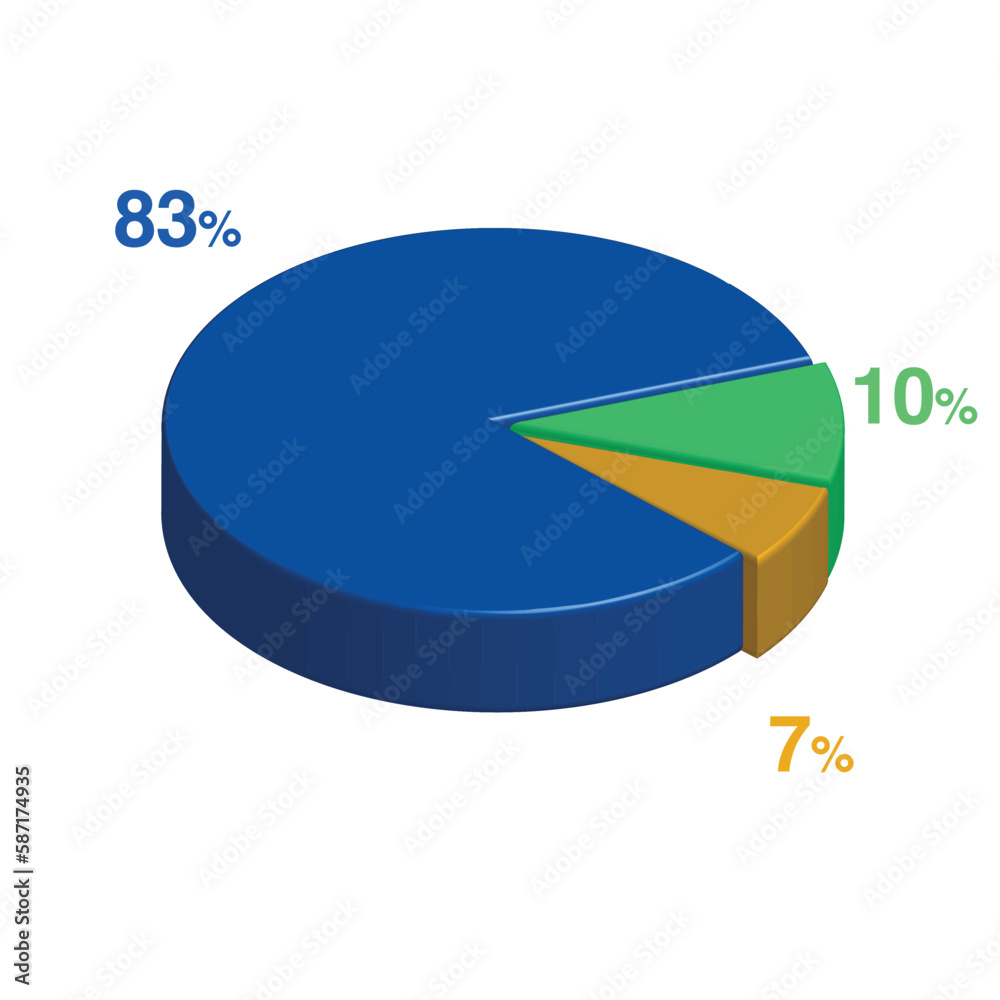 83 10 7 percent 3d Isometric 3 part pie chart diagram for business ...