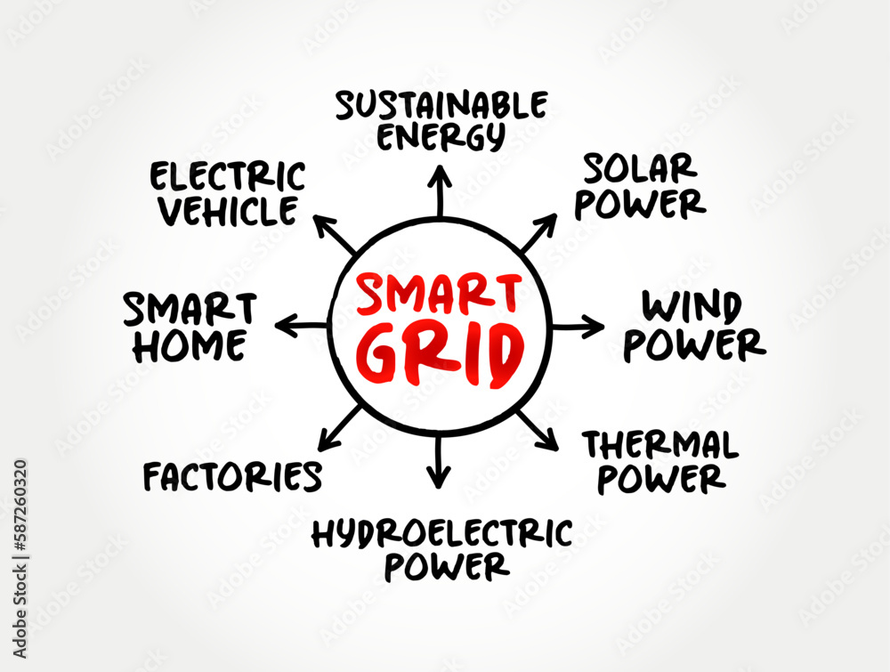 Smart grid - electrical grid which includes a variety of operation and ...