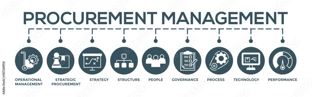 Procurement management concept editable vector banner web illustration ...