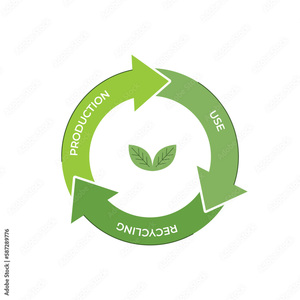 Circular economy infographic symbol with arrows production use ...