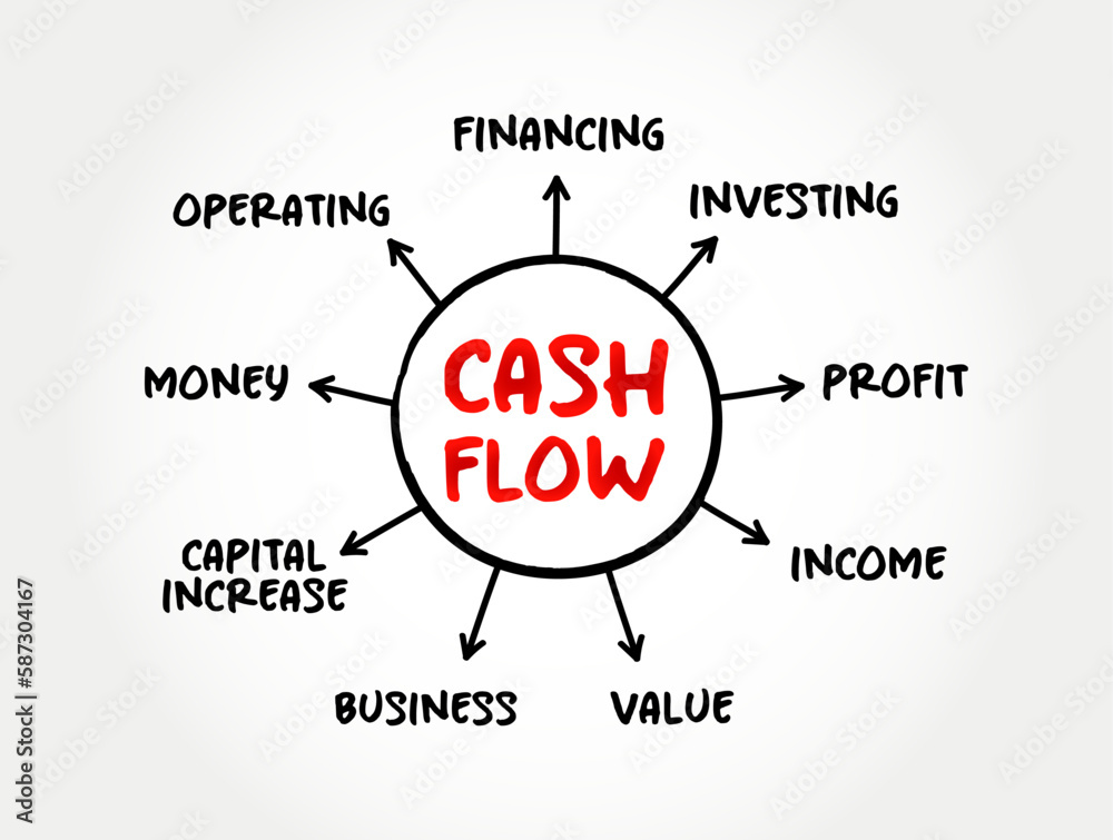 Cash flow - real or virtual movement of money, mind map concept for ...