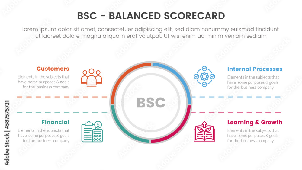 bsc balanced scorecard strategic management tool infographic with big ...