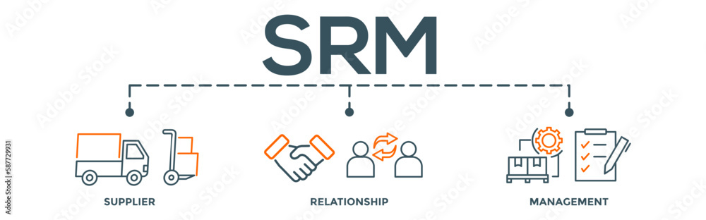 Srm. supplier relationship management concept banner web illustration ...