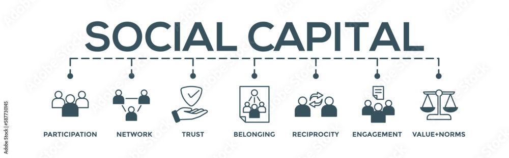 Social capital concept banner web illustration of social relationship ...