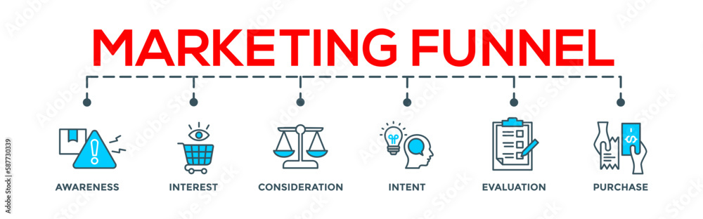 Marketing funnel concept banner web illustration with icon of awareness ...
