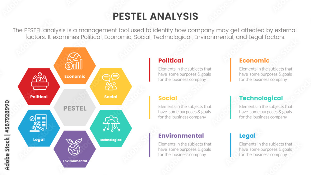 Poster pestel business analysis tool framework infographic with ...