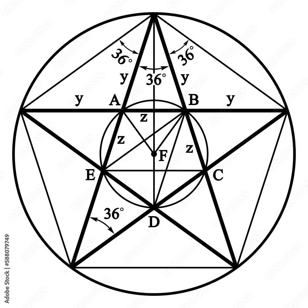 Pentagram vector illustration. Pythagorean star. Mathematics, education. Regular geometric ...