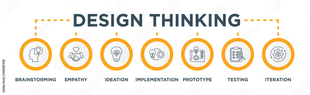 Design thinking process infographic banner web icon vector illustration ...