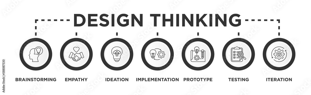 Design thinking process infographic banner web icon vector illustration ...