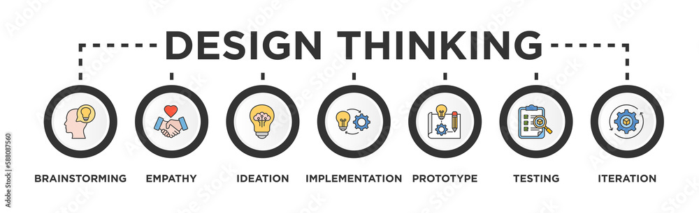 Design thinking process infographic banner web icon vector illustration ...