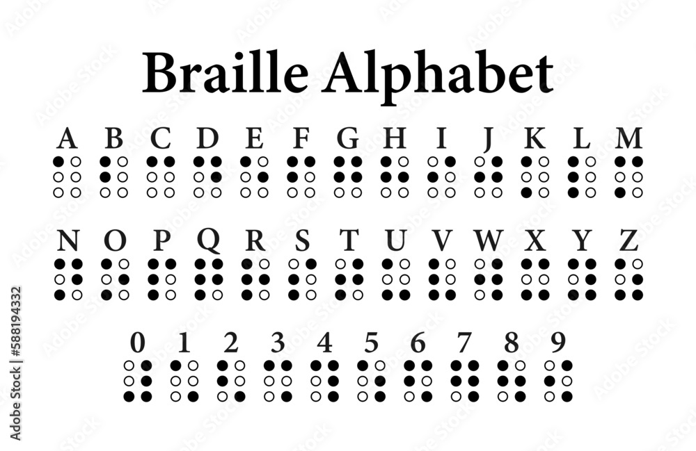 Braille alphabet letters. A Tactile Writing System for the Visually ...