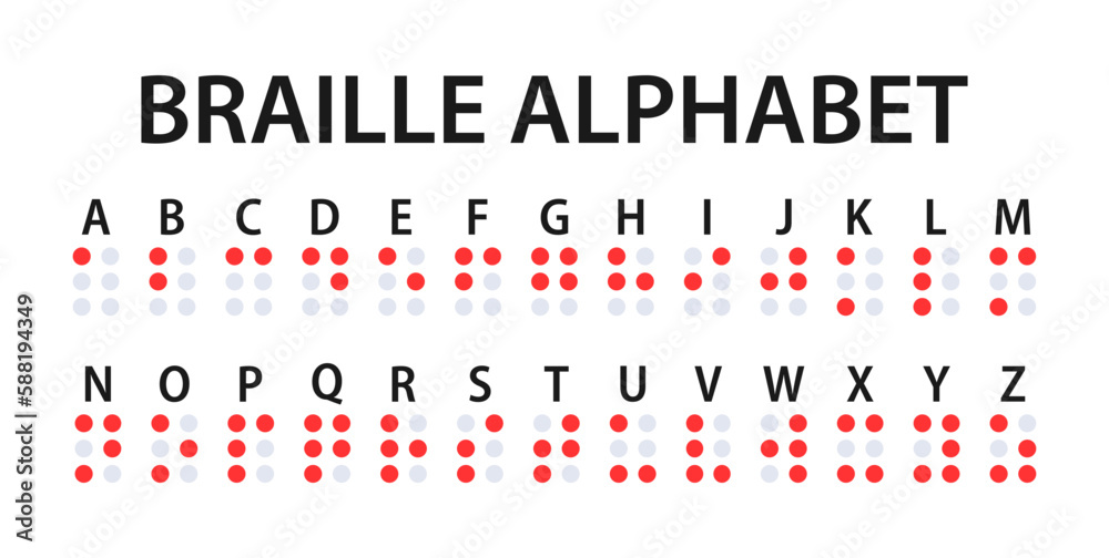 Braille alphabet letters. A Tactile Writing System for the Visually ...