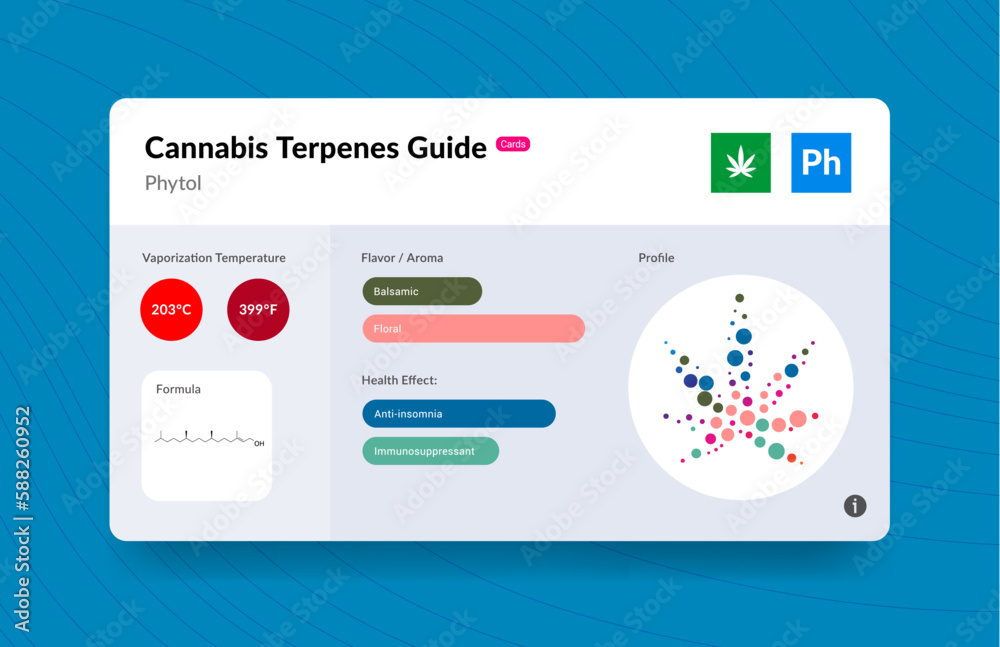 Vetor de UI Cannabis Terpene Guide Information Chart. Aroma and Flavor ...
