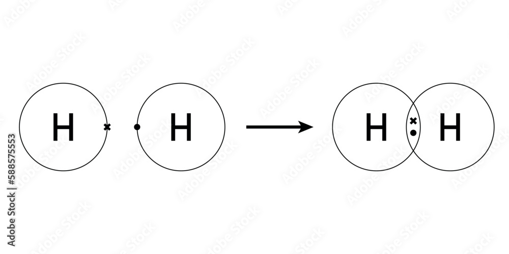 Covalent bond of the hydrogen molecule. Two hydrogen atoms and hydrogen ...