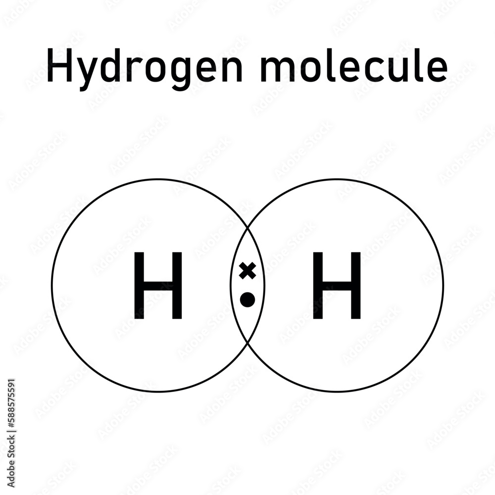 Covalent bond of the hydrogen molecule. Two hydrogen atoms and hydrogen ...