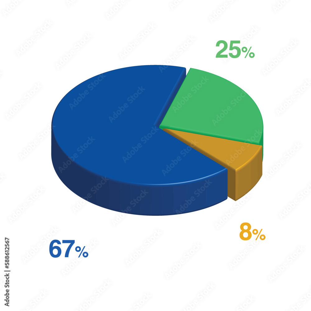 67 25 8 percent 3d Isometric 3 part pie chart diagram for business ...