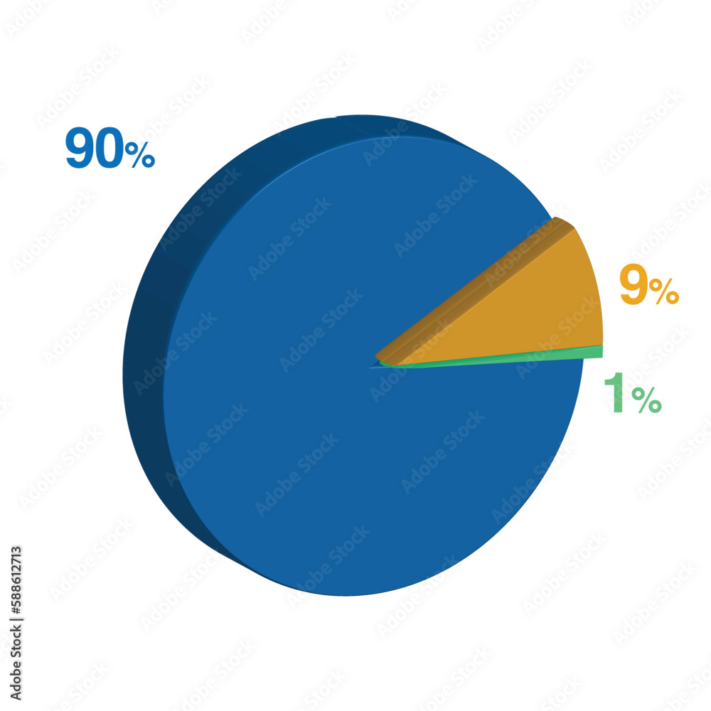 90 1 9 percent 3d Isometric 3 part pie chart diagram for business ...