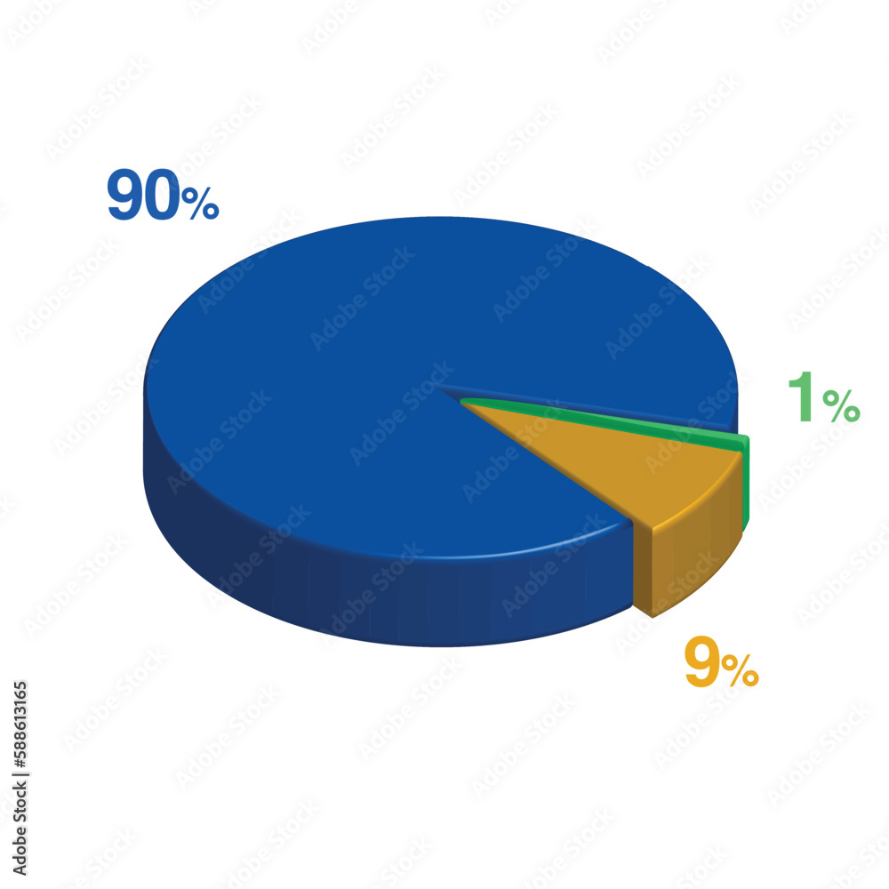 90 1 9 percent 3d Isometric 3 part pie chart diagram for business ...