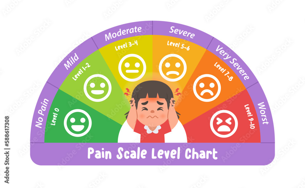a Asian girl with pain scale level chart, illustration cartoon ...