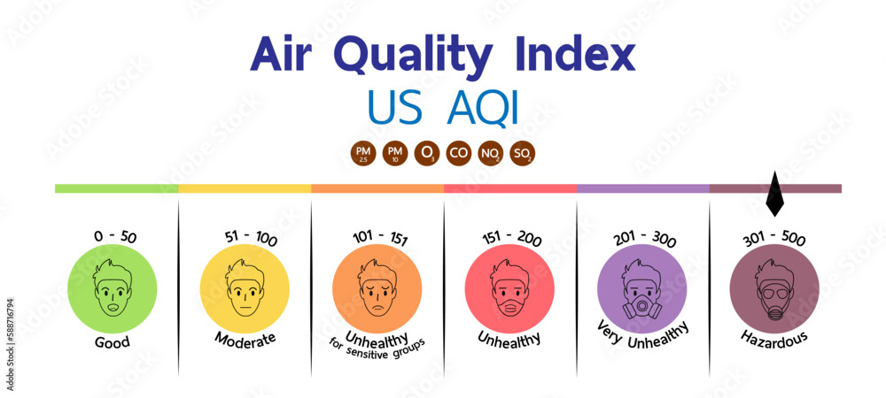 Vecteur Stock AQI gauge icon or Air Quality Index is a system for ...