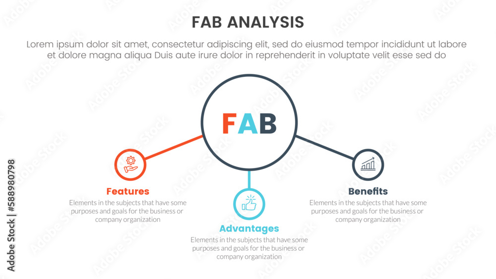 fab business model sales marketing framework infographic 3 point stage ...