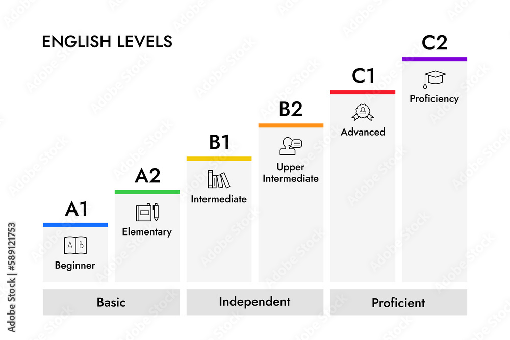 English levels infographics steps, vector illustration with icons ...