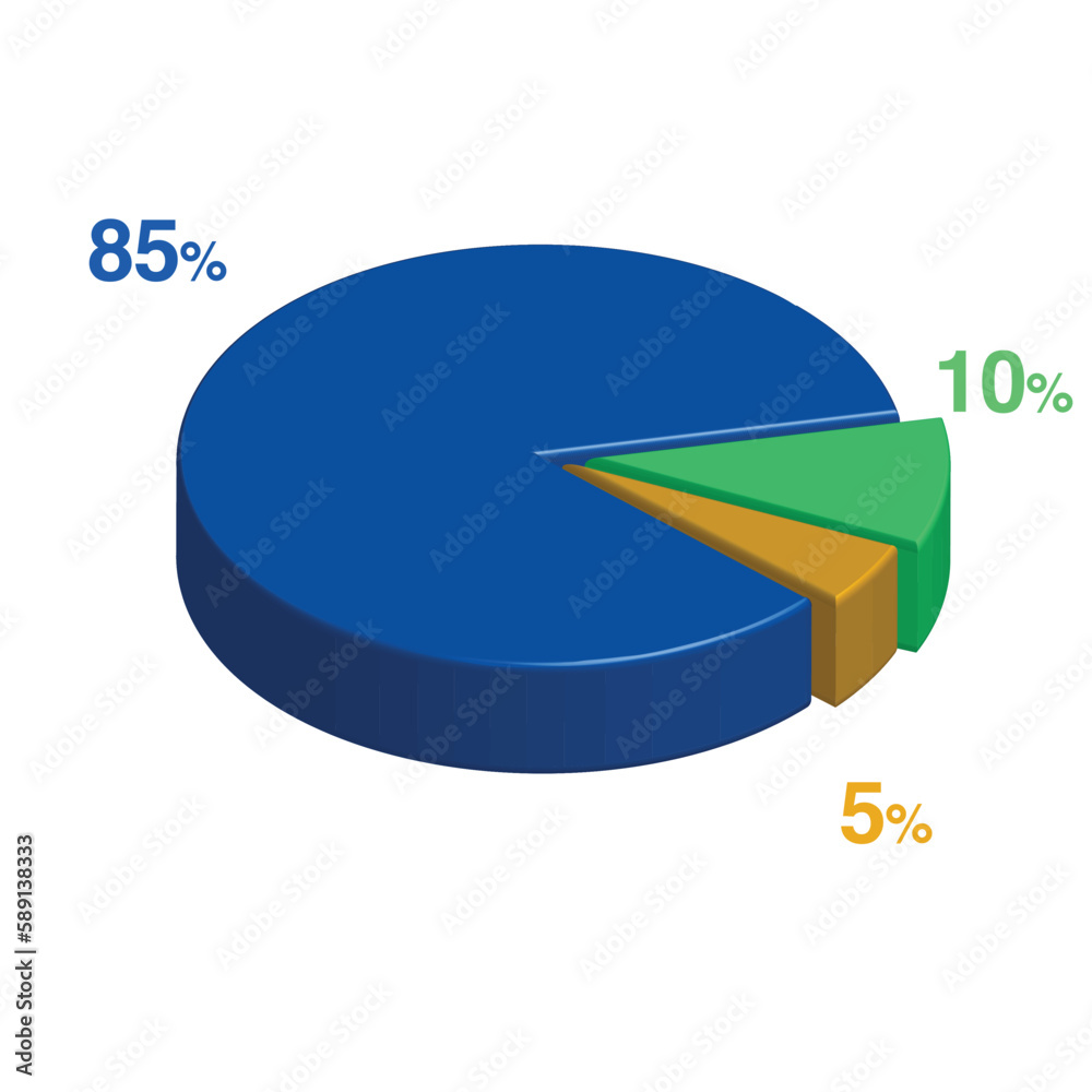 85 10 5 percent 3d Isometric 3 part pie chart diagram for business ...