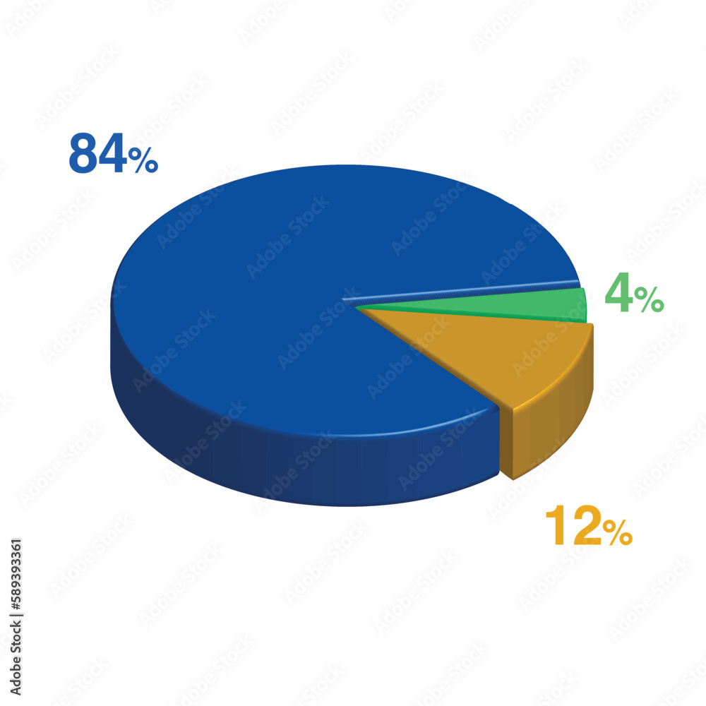 84 4 12 percent 3d Isometric 3 part pie chart diagram for business ...