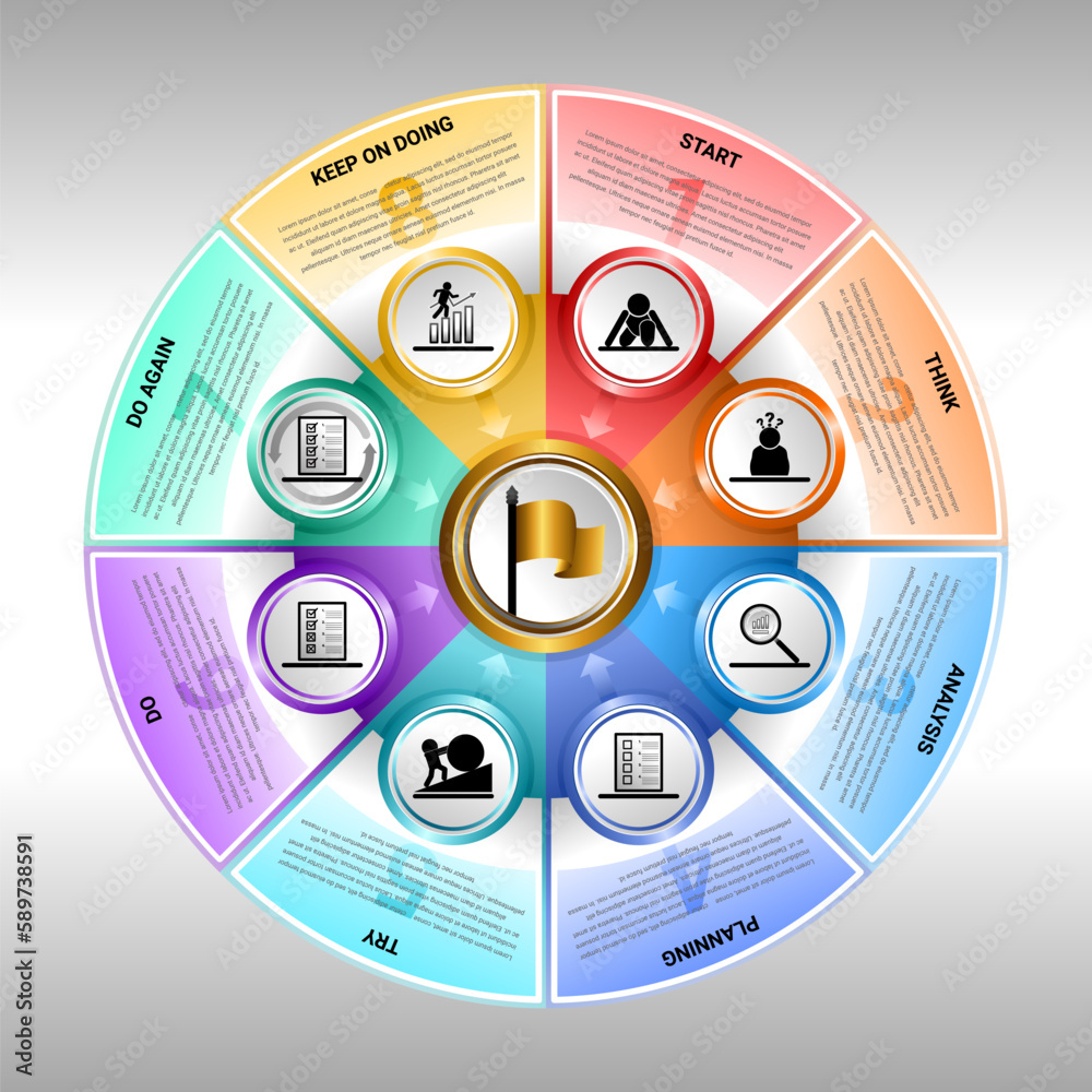 circle infographic outlining the eight necessary actions and components ...