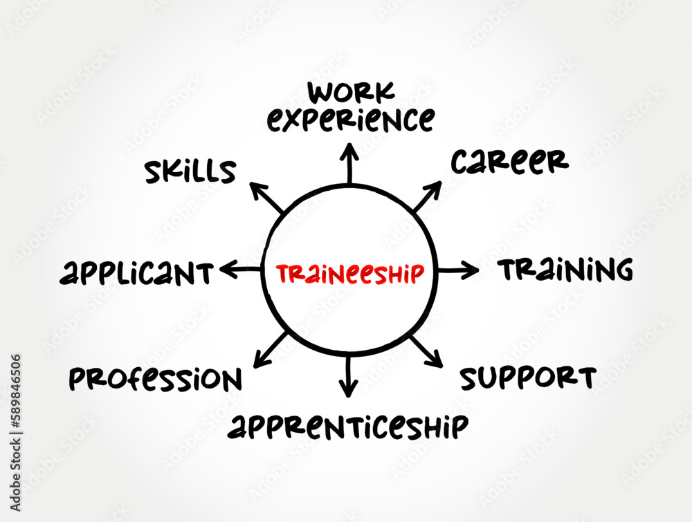 Vetor de Traineeship - period when someone is trained in the skills ...