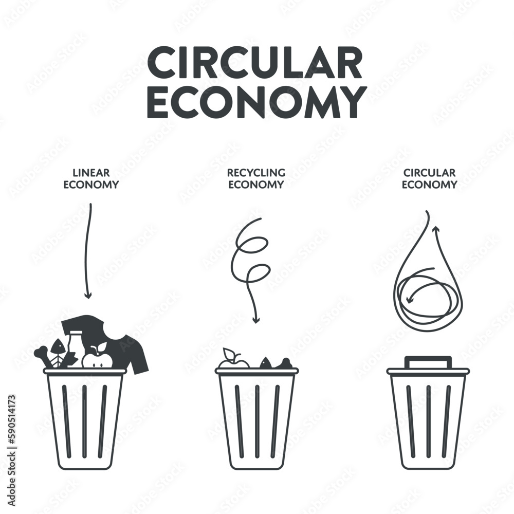 Circular Economy Infographic Diagram Presentation Banner Template Has Has 3 Dimension Such As