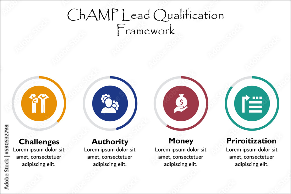 ChAMP - Challenges, Authority, Money, Prioritization. ChAMP Lead ...