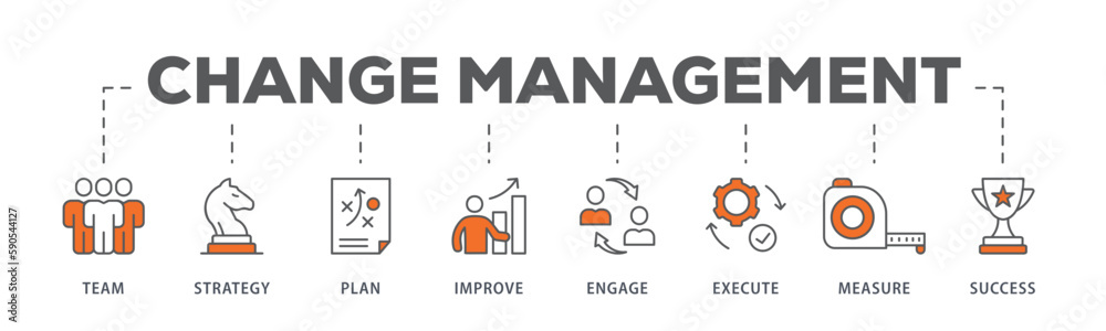 Change management banner web icon vector illustration for business ...