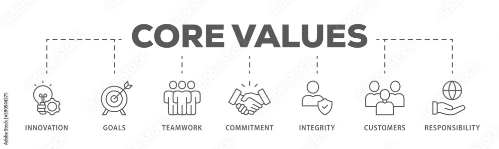 Core values banner web icon vector illustration concept with icon of ...