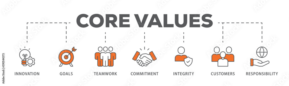 Core values banner web icon vector illustration concept with icon of ...
