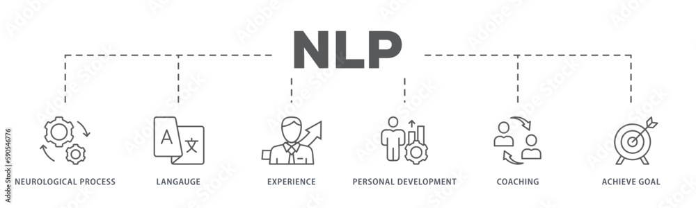 NLP banner web icon vector illustration concept for Neuro-linguistic ...