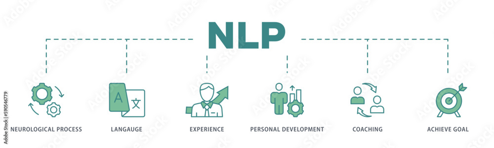 NLP banner web icon vector illustration concept for Neuro-linguistic ...