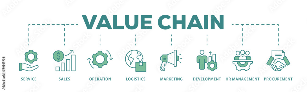 Value chain banner web icon vector illustration concept with icon of ...