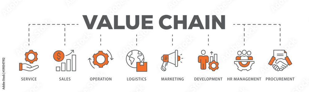 Value chain banner web icon vector illustration concept with icon of ...