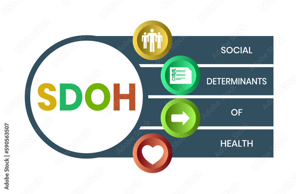 SDOH - Social Determinants Of Health acronym. business concept ...