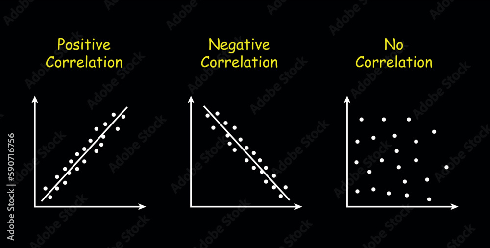 Types Of Correlation Diagram Positive Negative And No Correlation