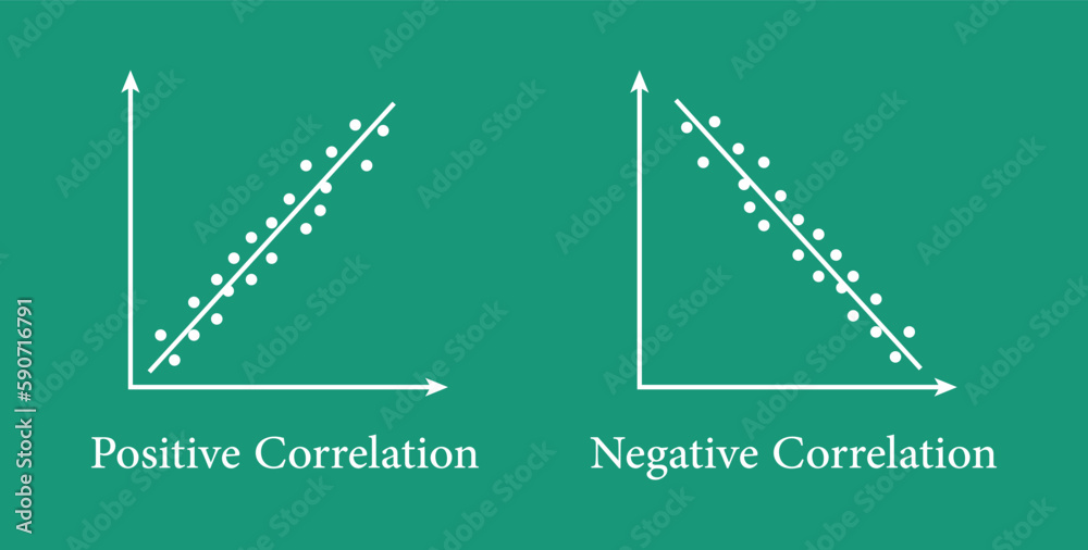 Types of correlation diagram. positive, negative and no correlation ... Types of correlation diagram. positive, negative and no correlation ...