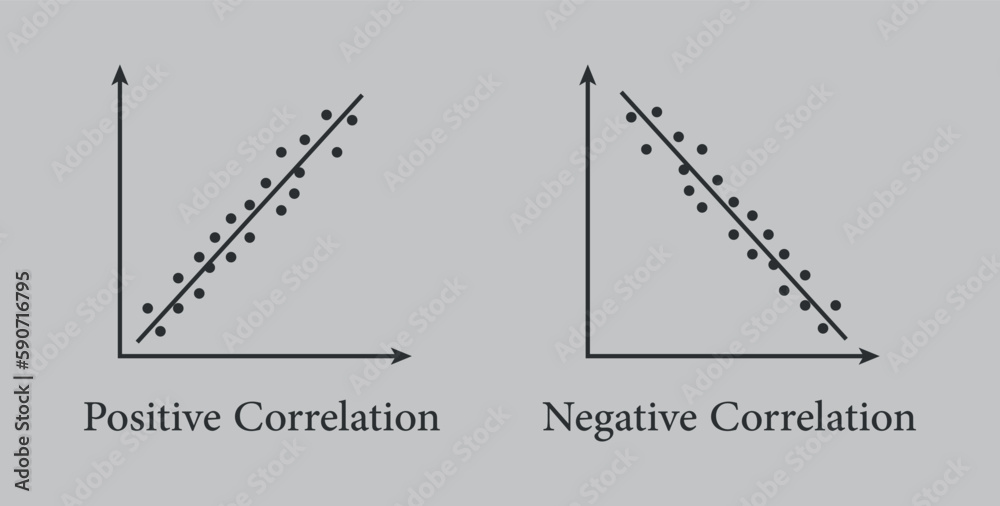 Types of correlation diagram. positive, negative and no correlation ...