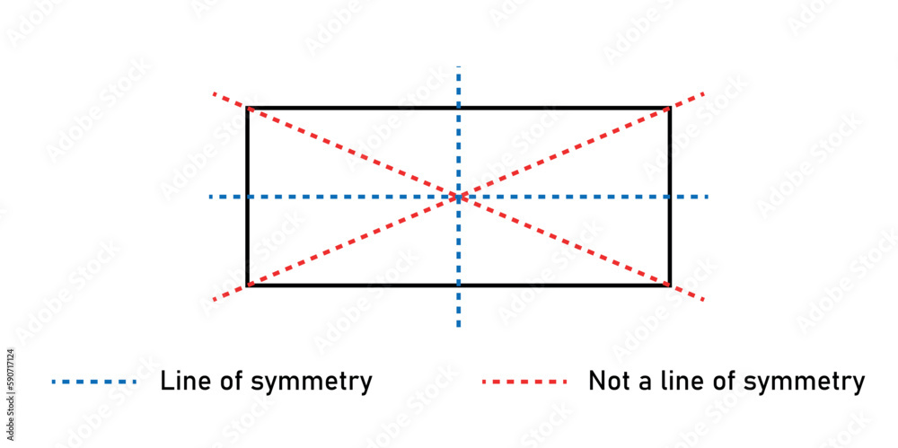 Lines of symmetry and not a line of symmetry in rectangle. Vector ...