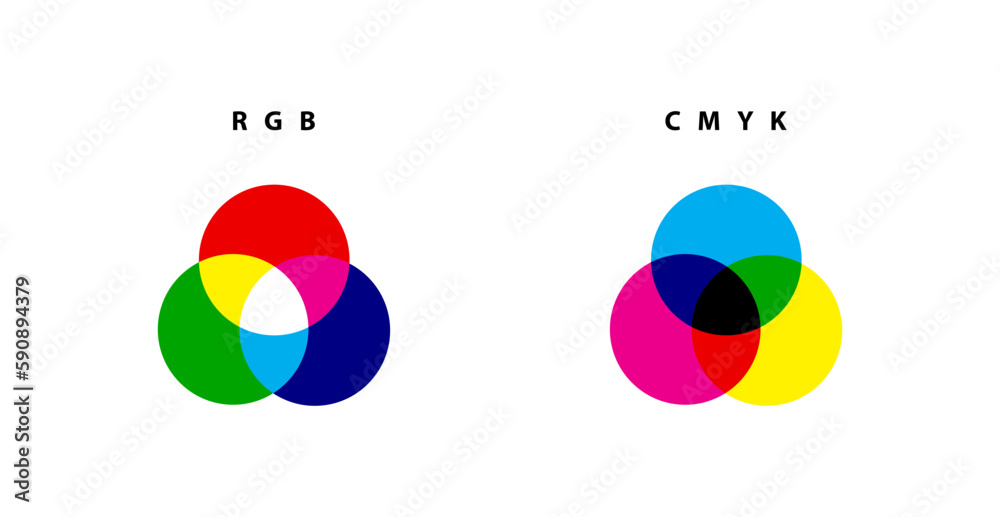 RGB and CMYK color diagram mix. Color theory, Color scheme Stock Vector ...